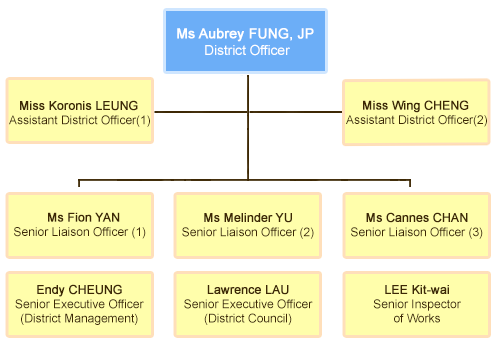 Home Affairs Department - My Districts - Tuen Mun District